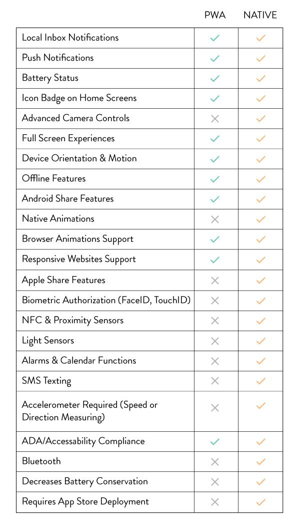 Progressive Web Apps vs. Native Apps - Magnetic Mobile Progressive Web Apps vs. Native Apps - Magnetic Mobile